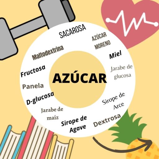 Nombres del azúcar, hay más de 55 en el etiquetado.